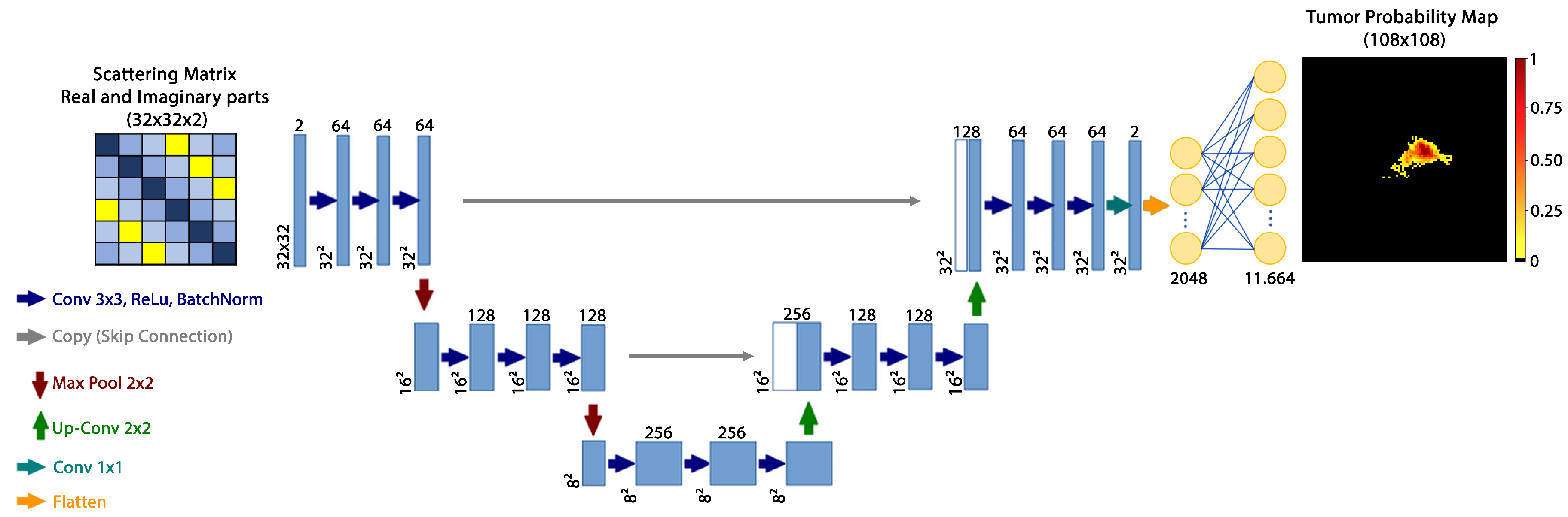 Microwave Breast Sensing via Deep Learning for Tumor Spatial ...
