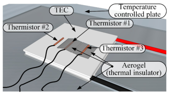 Thermal Cues Composed of Sequences of Pulses for Transferring Data via ...