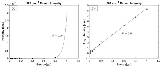 A New Gas Analysis Method Based on Single-Beam Excitation Stimulated ...