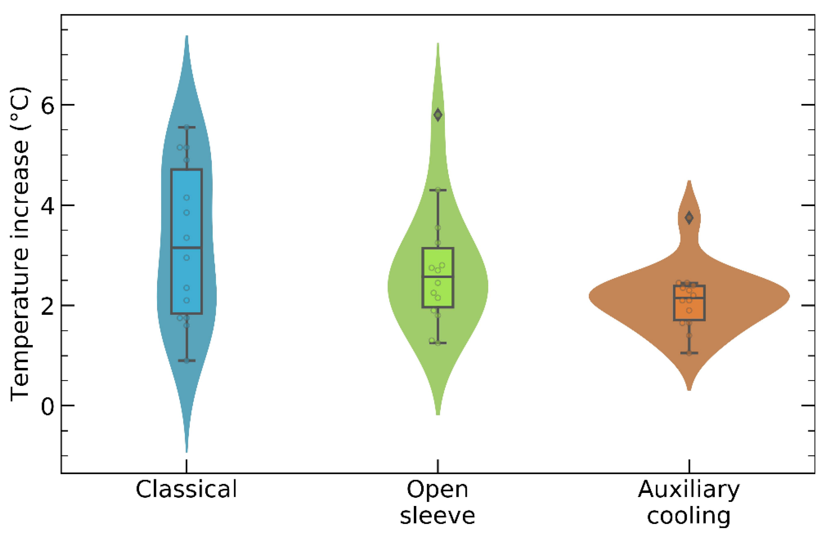 The 3D Printing and Evaluation of Surgical Guides with an Incorporated ...