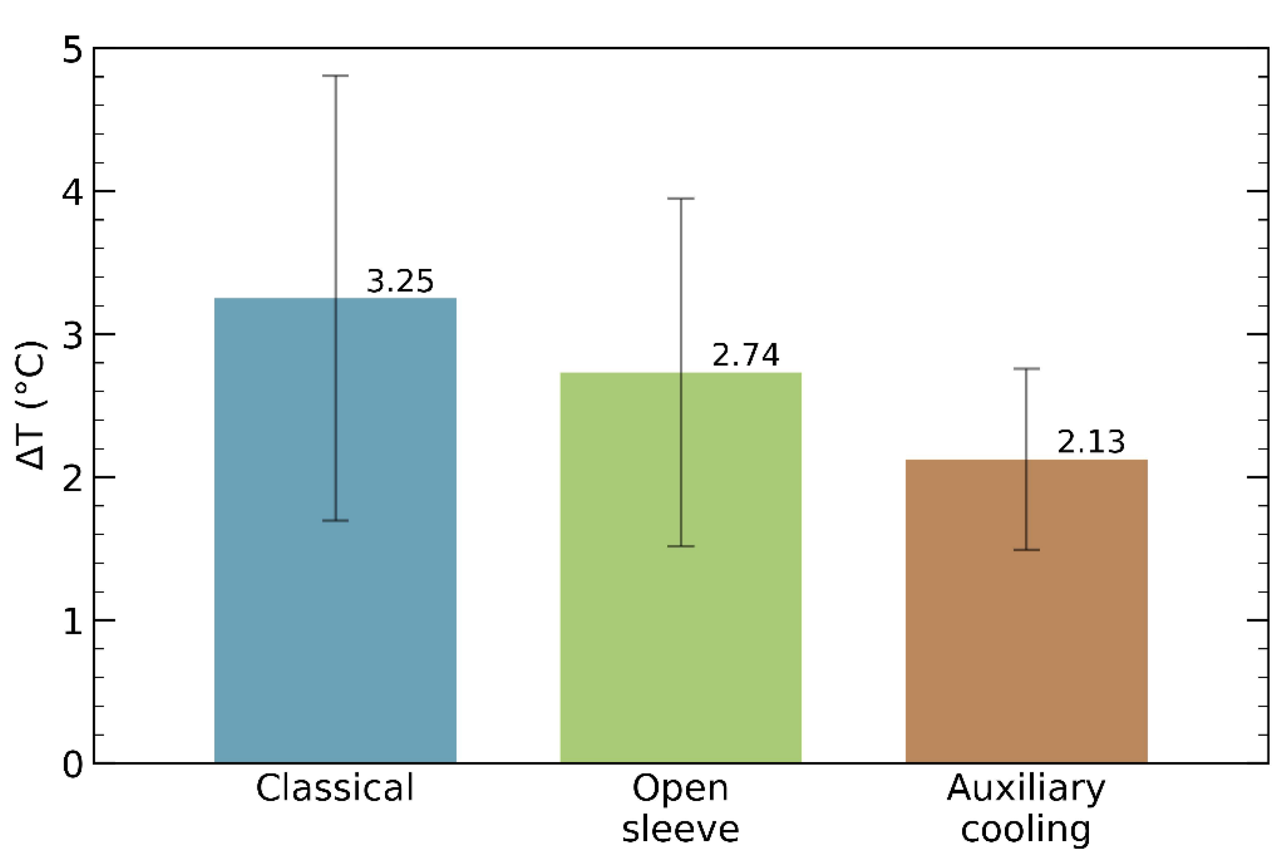 The 3D Printing and Evaluation of Surgical Guides with an Incorporated ...
