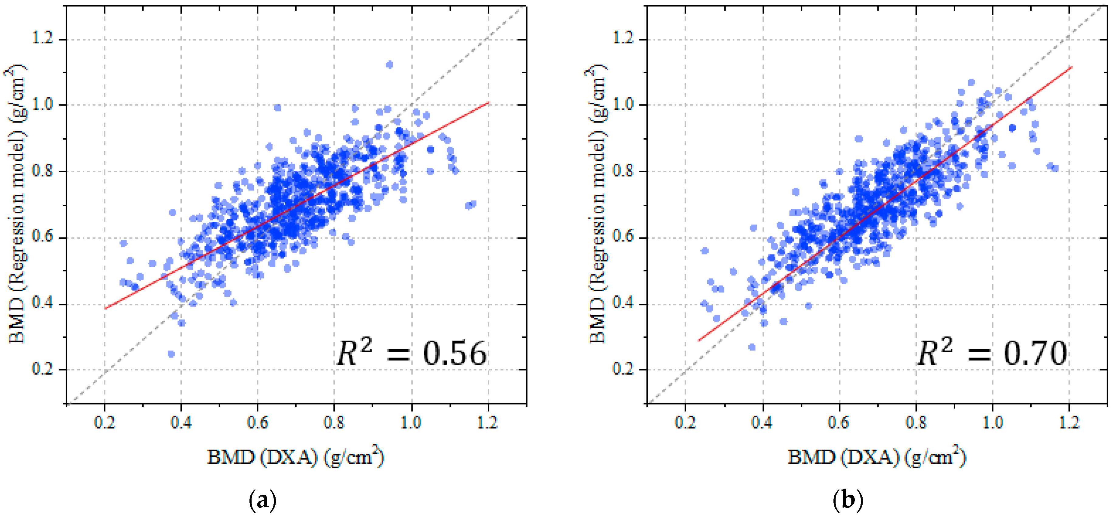 Bioengineering | Free Full-Text | Enhancement of Hip X-ray with Convolutional Autoencoder for ...