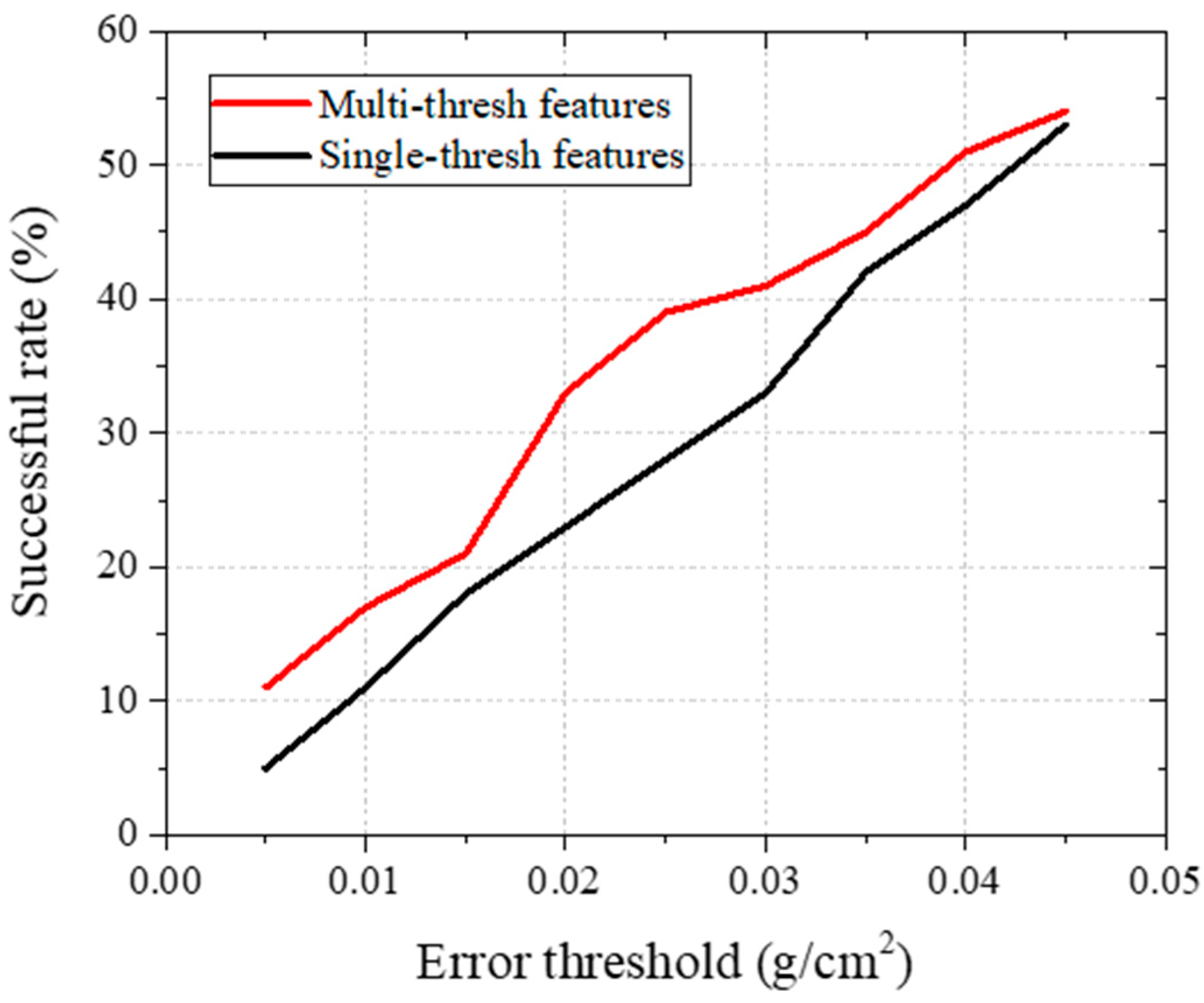 Bioengineering | Free Full-Text | Enhancement of Hip X-ray with Convolutional Autoencoder for ...