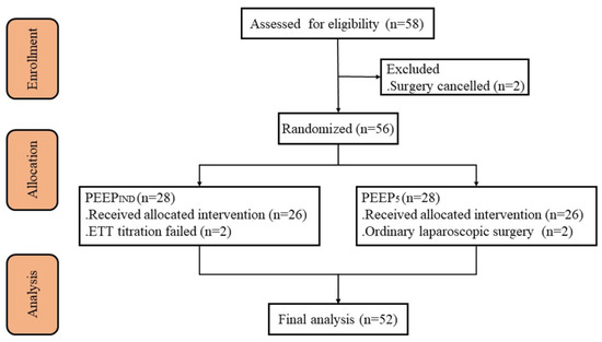 Individualized PEEP without Recruitment Maneuvers Improves ...