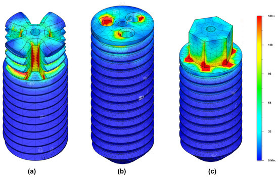 The Development and Biomechanical Analysis of an Allograft Interference ...