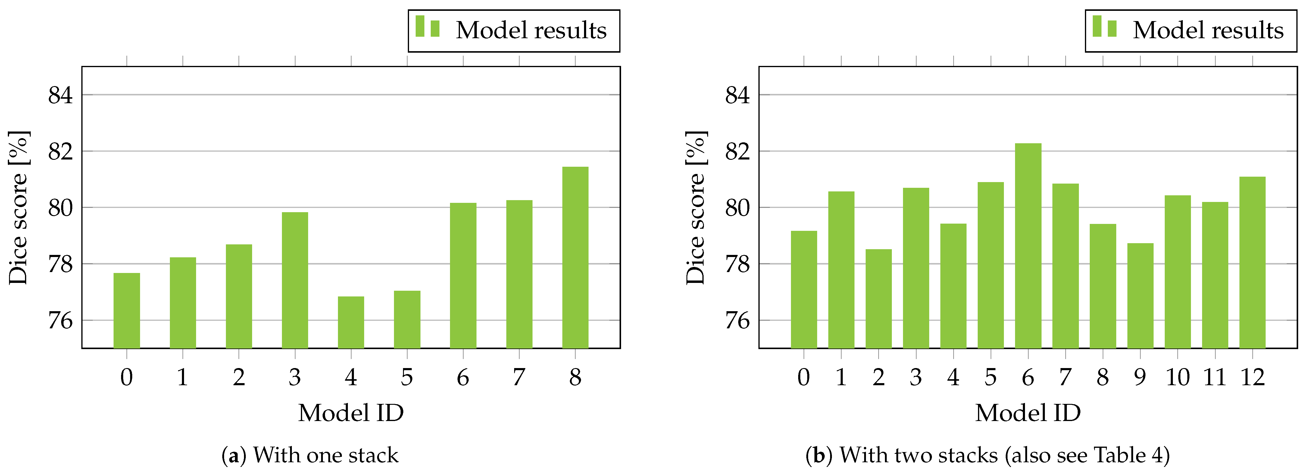 Improving OCT Image Segmentation of Retinal Layers by Utilizing a Machine Learning Based ...