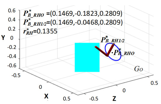 The Comfort and Measurement Precision-Based Multi-Objective ...