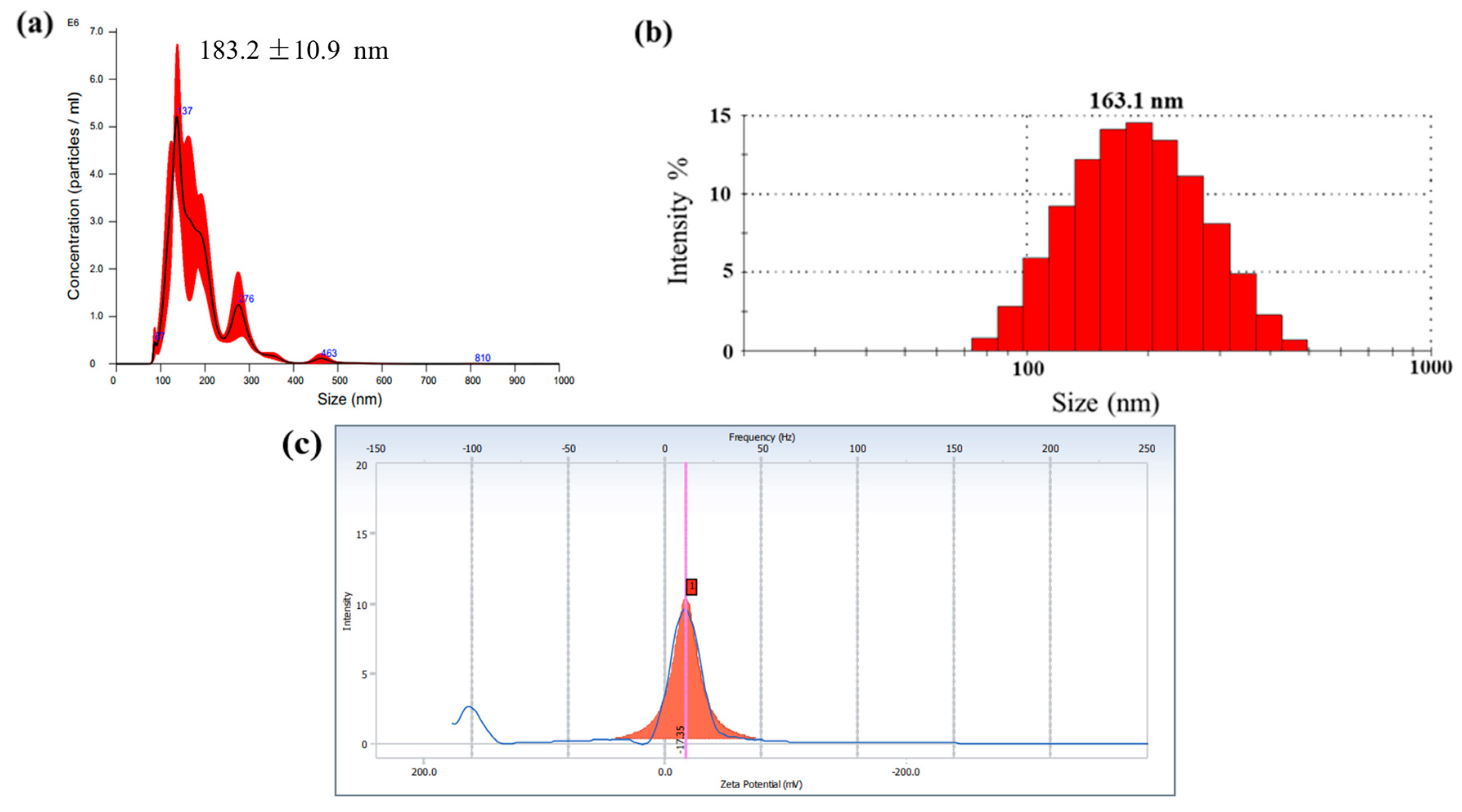 Extraction, Isolation, and Component Analysis of Turmeric-Derived ...