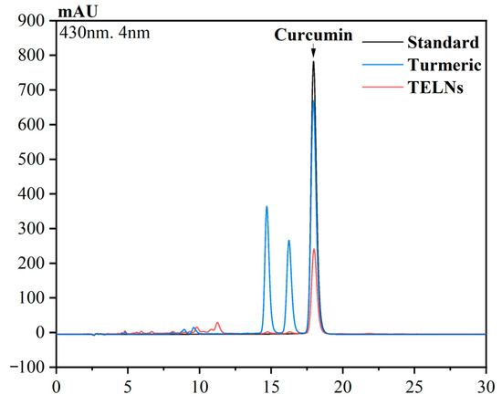 Extraction, Isolation, and Component Analysis of Turmeric-Derived ...