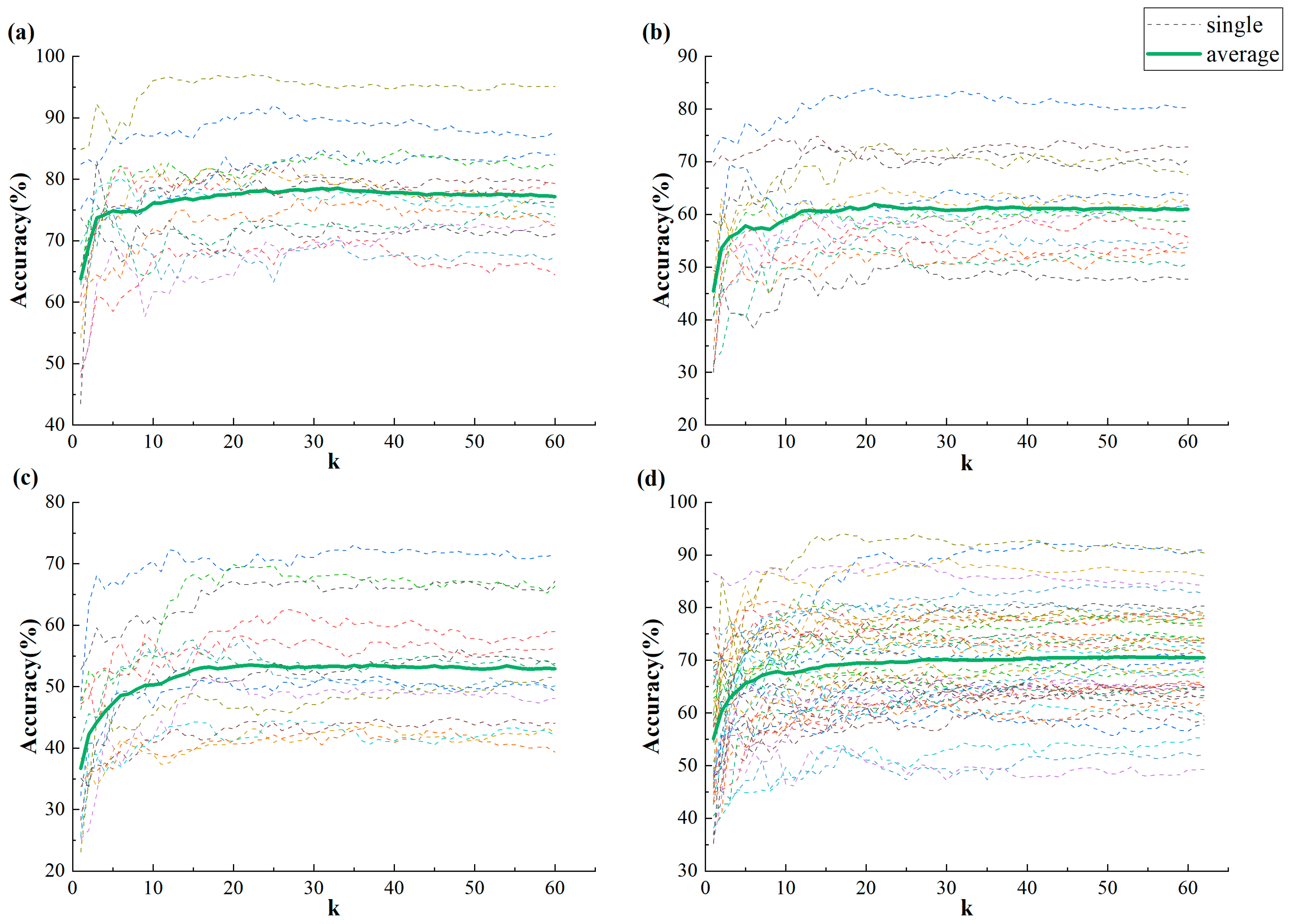An Improved Canonical Correlation Analysis for EEG Inter-Band ...