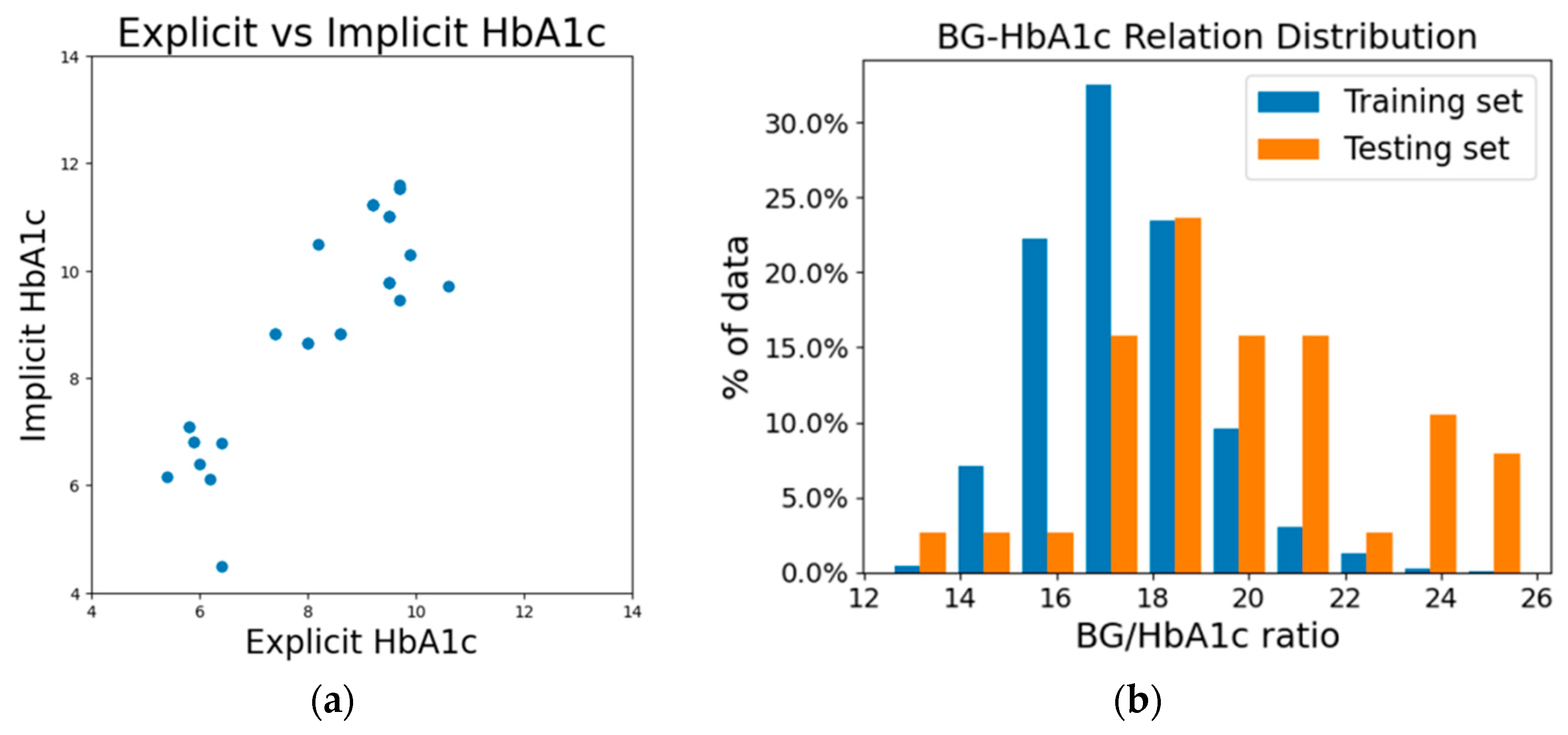 Implicit HbA1c Achieving 87% Accuracy within 90 Days in Non-Invasive ...