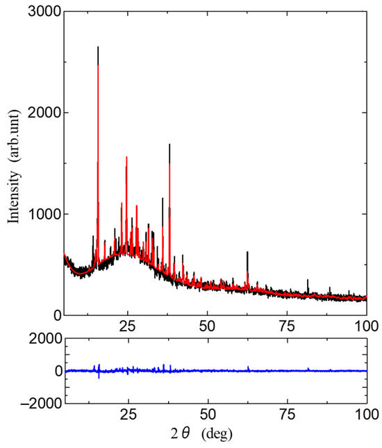 Proton Conduction in Gly-X (X = Ser, Ser-Gly-Ser) and GS50