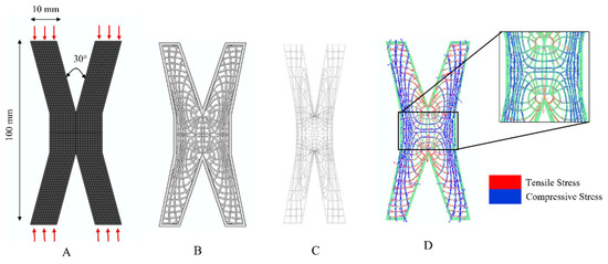 An Analysis of Trabecular Bone Structure Based on Principal Stress Trajectory
