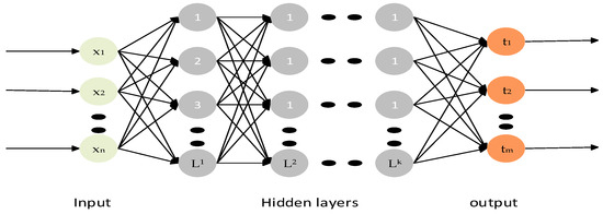 Explainable Vision Transformer with Self-Supervised Learning to Predict ...