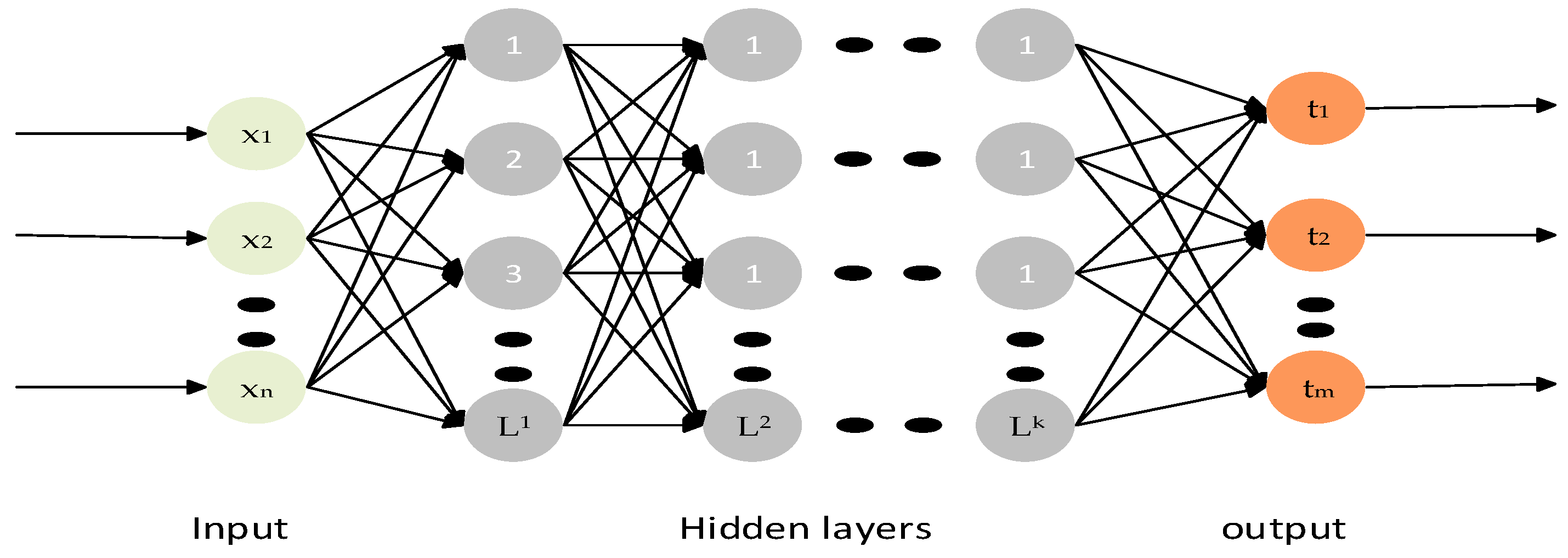 Explainable Vision Transformer with Self-Supervised Learning to Predict ...