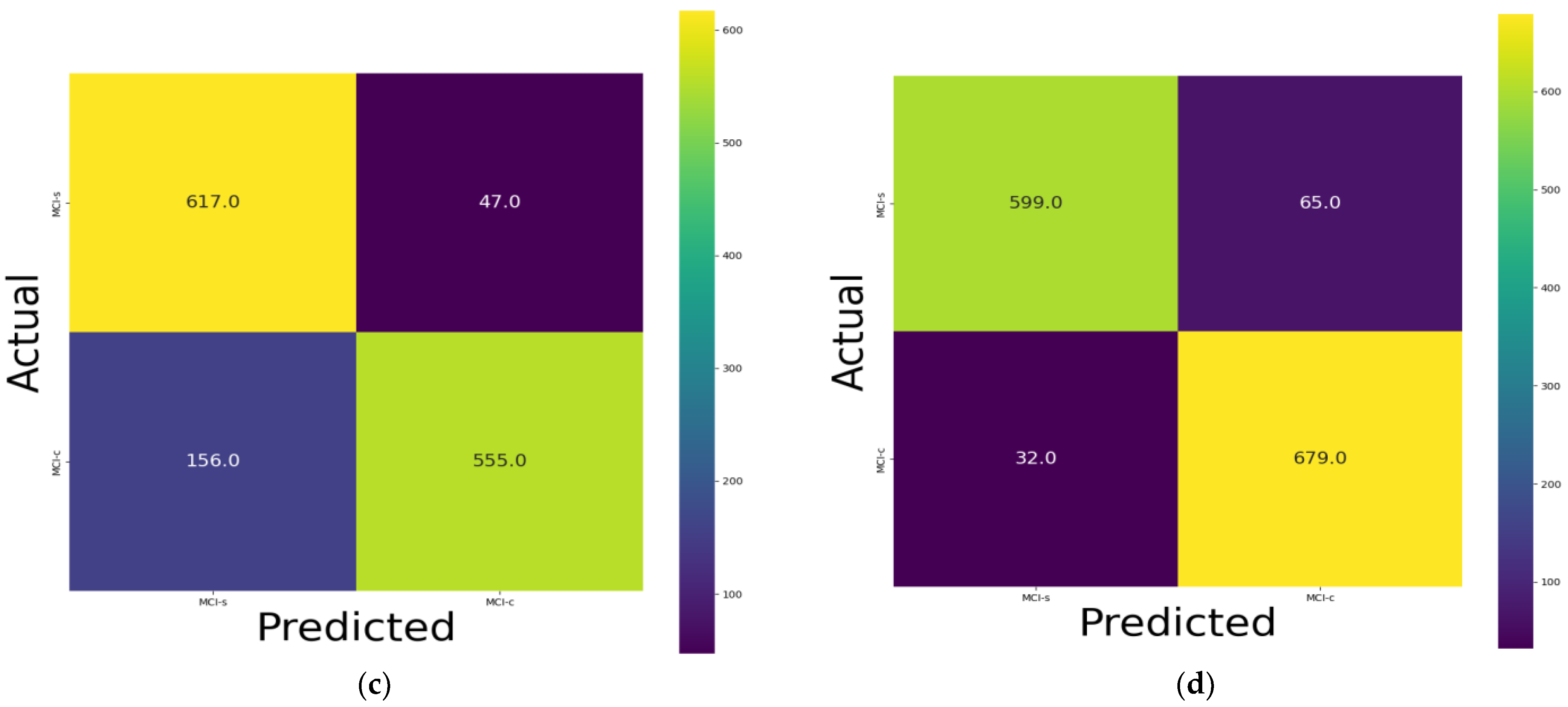 Explainable Vision Transformer with Self-Supervised Learning to Predict ...