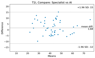 Bioengineering | Free Full-Text | AI-Driven Segmentation and Automated Analysis of the Whole ...