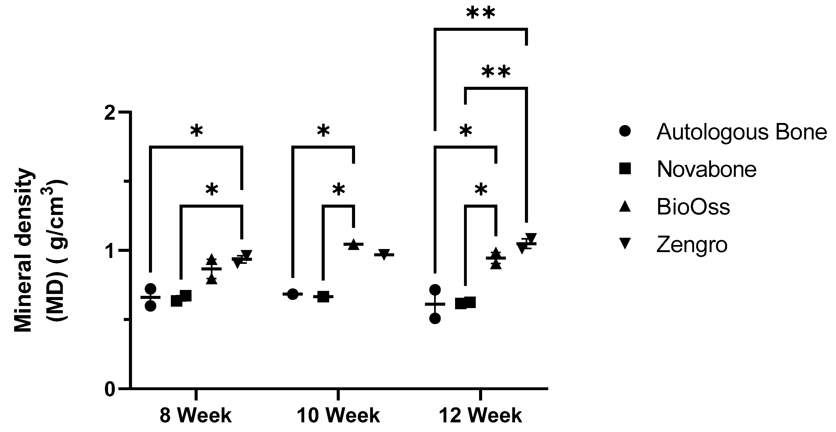 A Comparison of In Vivo Bone Tissue Generation Using Calcium Phosphate ...