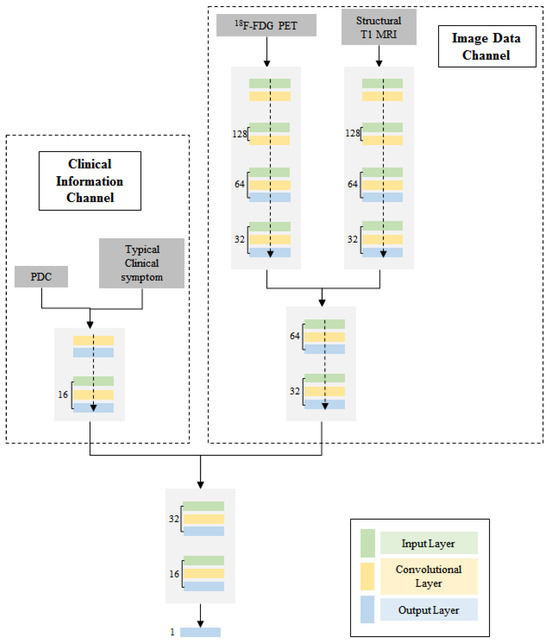 An Integrated Multi-Channel Deep Neural Network for Mesial Temporal Lobe Epilepsy Identification ...