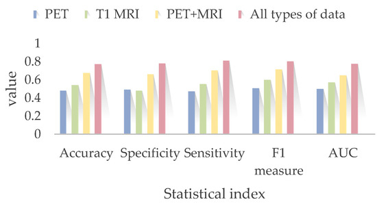 An Integrated Multi-Channel Deep Neural Network for Mesial Temporal ...