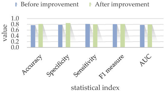 An Integrated Multi-Channel Deep Neural Network for Mesial Temporal ...