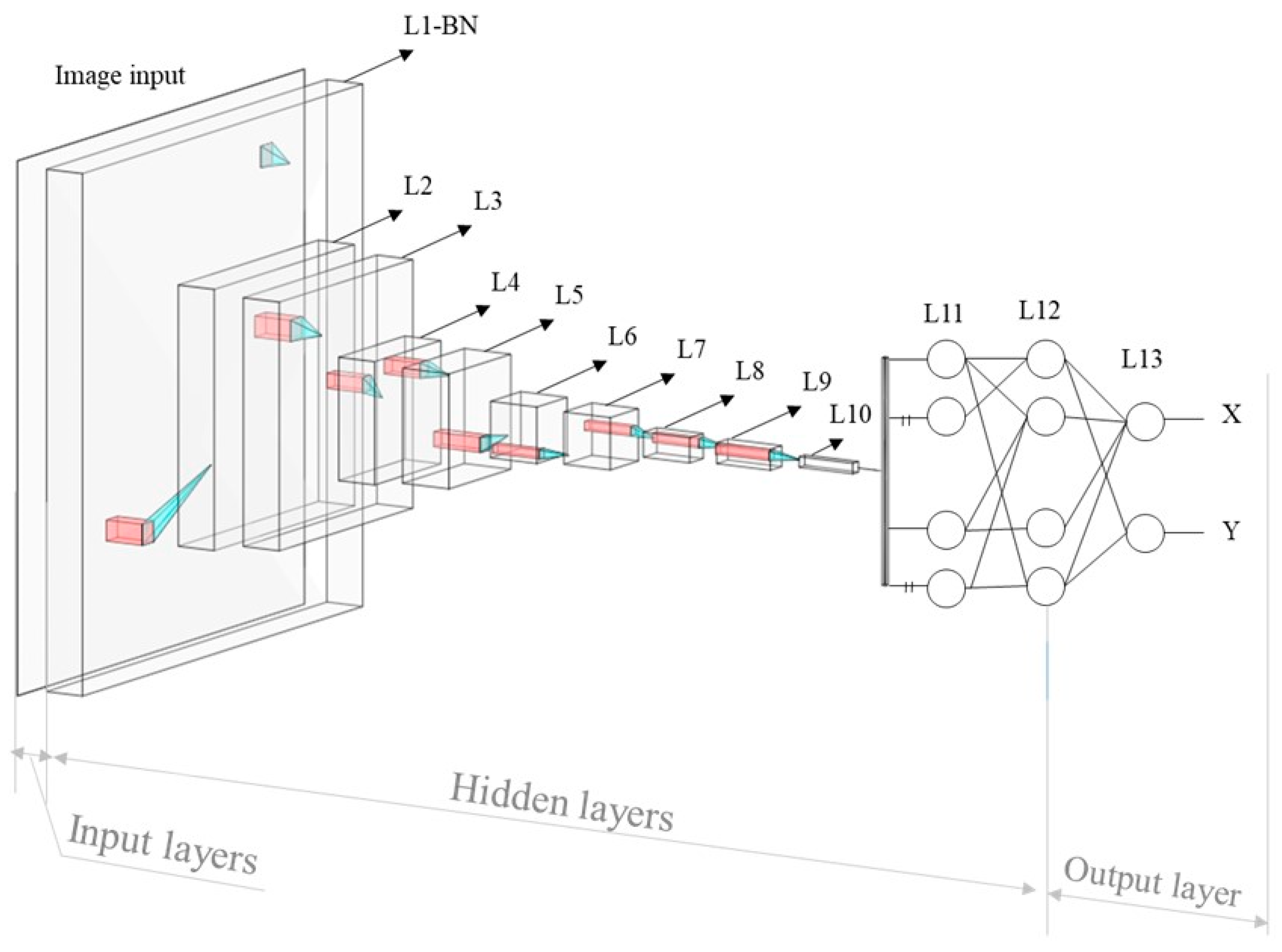 Machine Learning-Based Measurement of Regional and Global Spinal ...