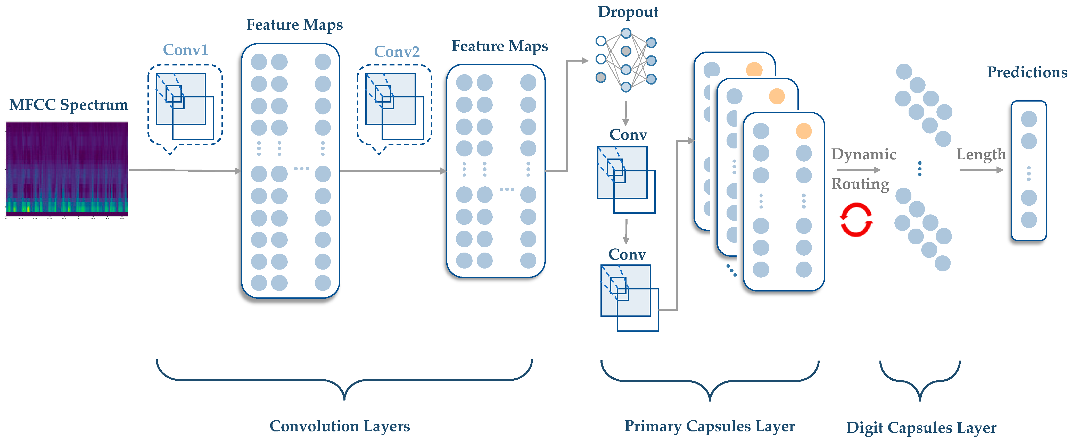 Heart Murmur Classification Using a Capsule Neural Network