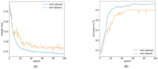 Heart Murmur Classification Using a Capsule Neural Network