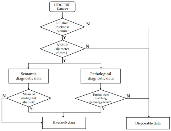 A Synthesizing Semantic Characteristics Lung Nodules Classification ...