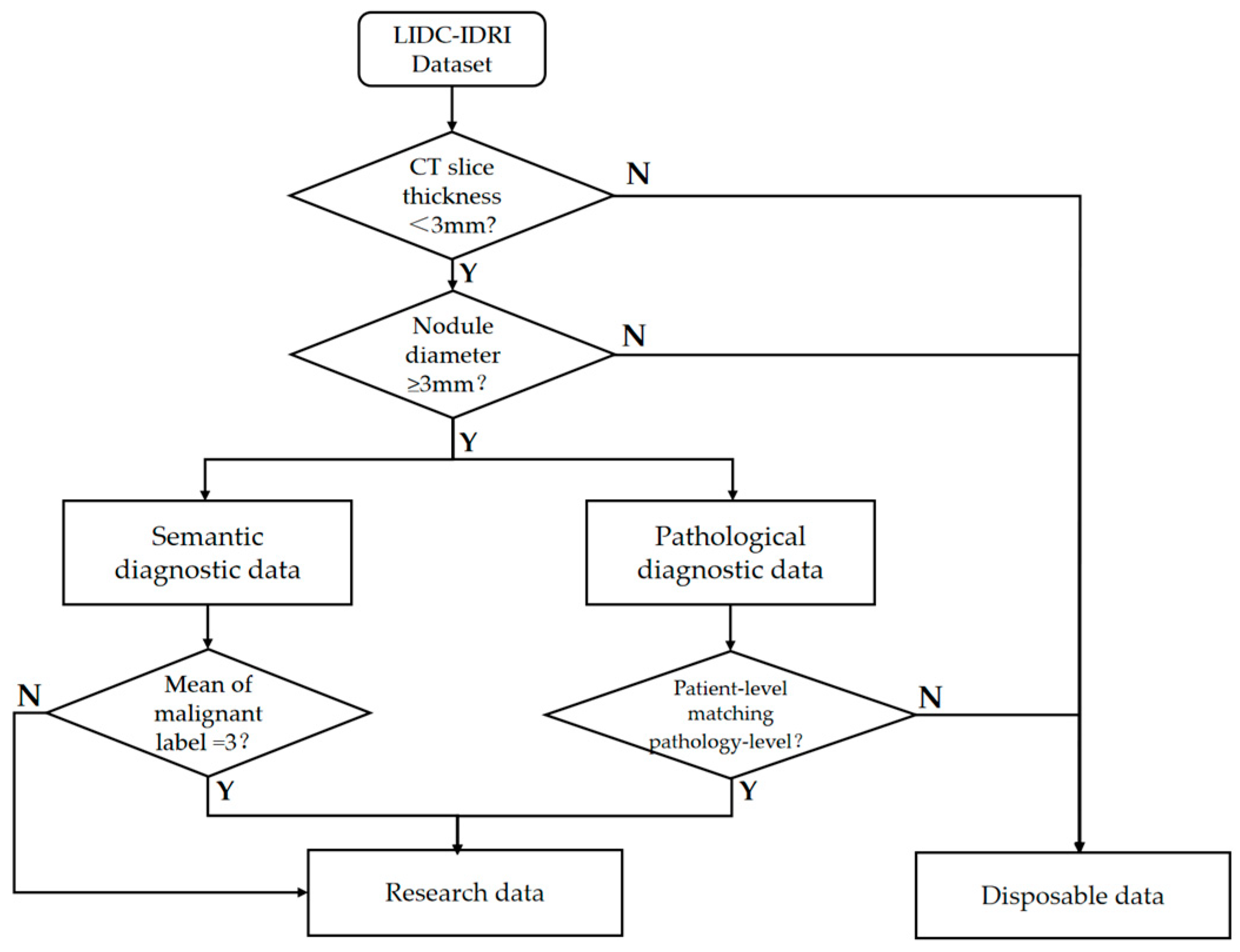 A Synthesizing Semantic Characteristics Lung Nodules Classification Method Based on 3D ...