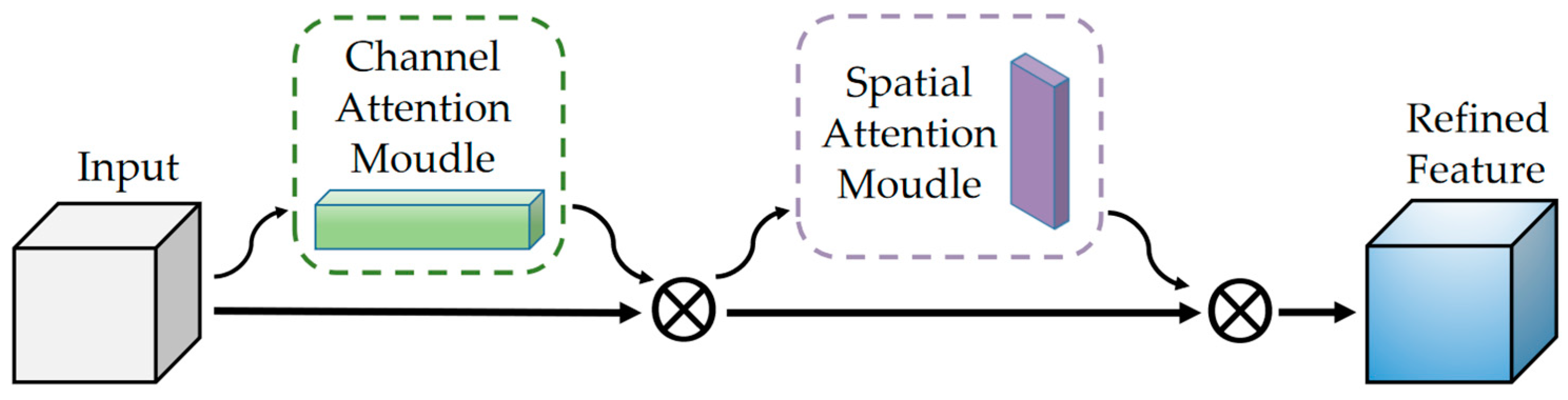 A Synthesizing Semantic Characteristics Lung Nodules Classification Method Based on 3D ...