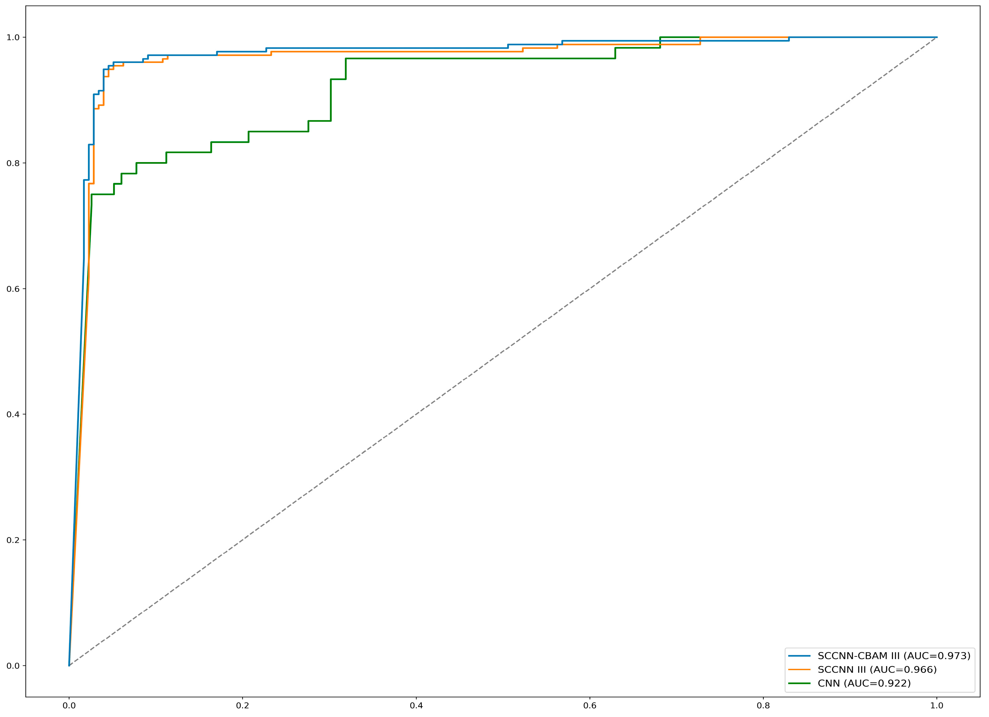 A Synthesizing Semantic Characteristics Lung Nodules Classification Method Based on 3D ...