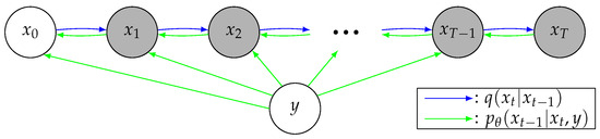 Med-cDiff: Conditional Medical Image Generation with Diffusion Models