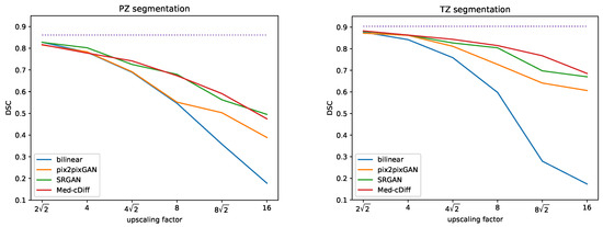 Med-cDiff: Conditional Medical Image Generation with Diffusion Models
