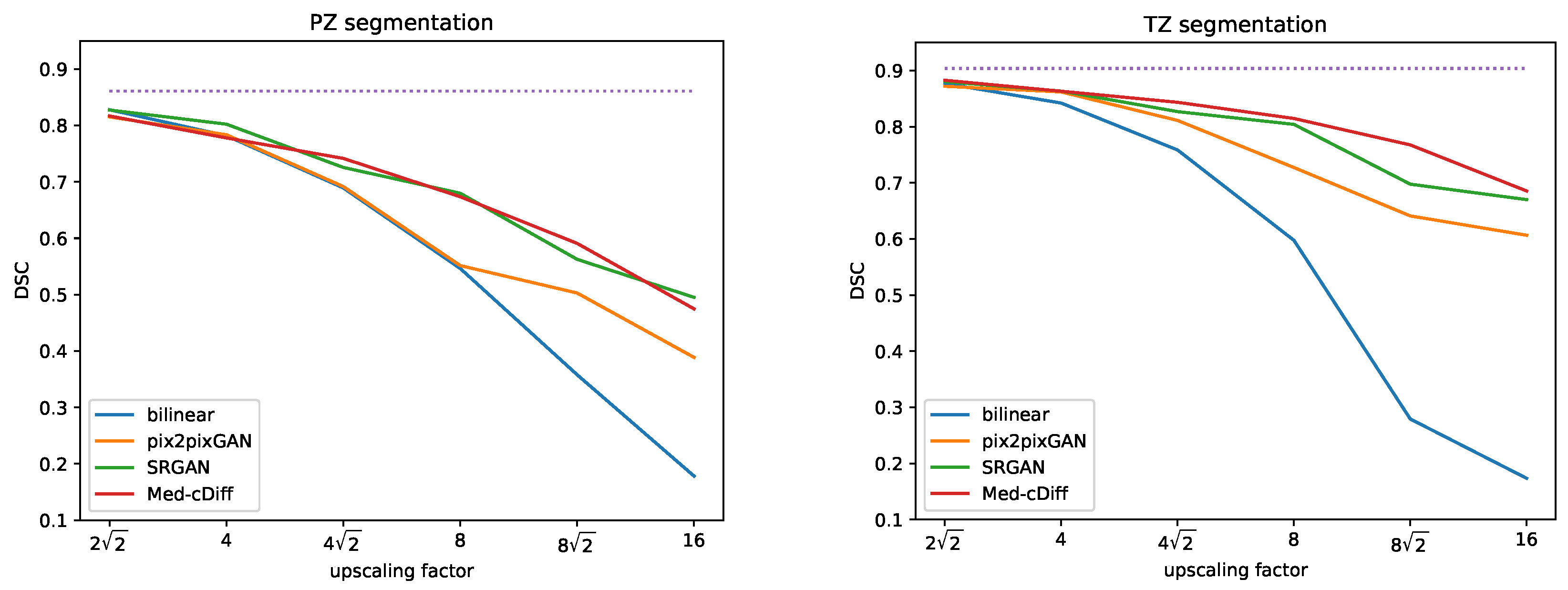 Med-cDiff: Conditional Medical Image Generation with Diffusion Models