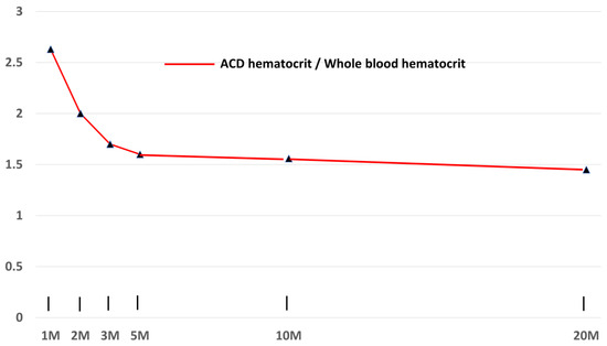 Bioengineering | Free Full-Text | Optimizing Platelet-Rich Plasma: Spin ...