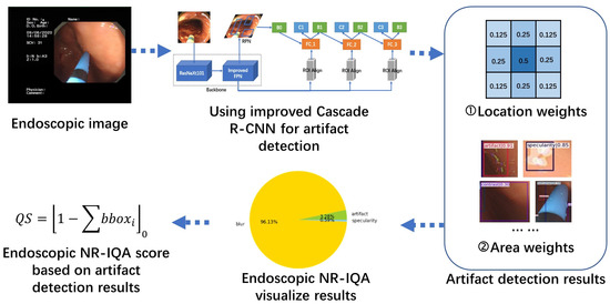Detection of Image Artifacts Using Improved Cascade Region-Based CNN ...