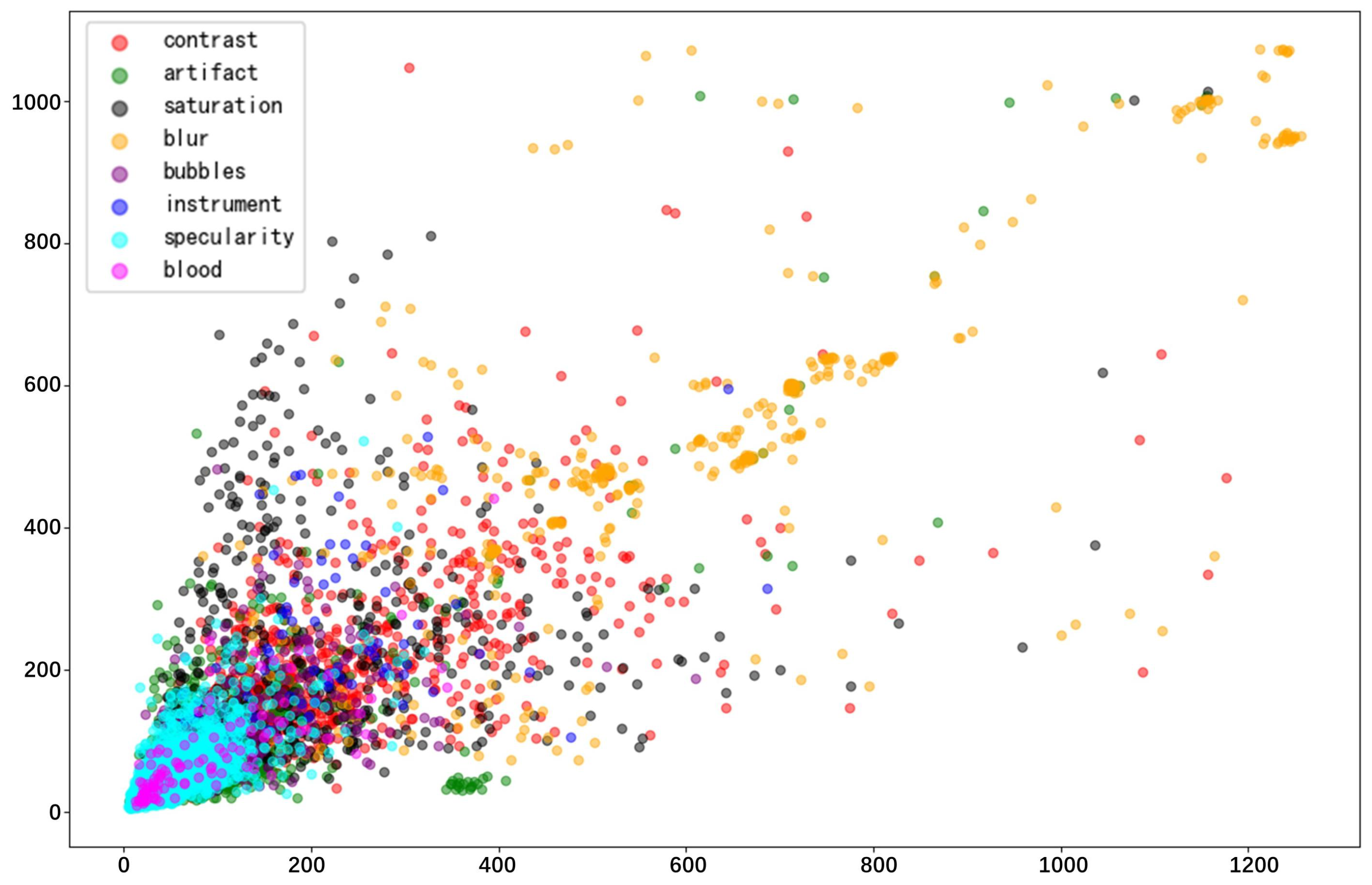 Bioengineering | Free Full-Text | Detection of Image Artifacts Using Improved Cascade Region ...