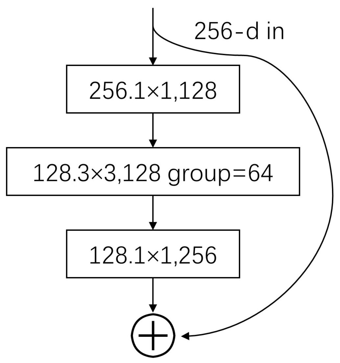 Bioengineering | Free Full-Text | Detection of Image Artifacts Using Improved Cascade Region ...