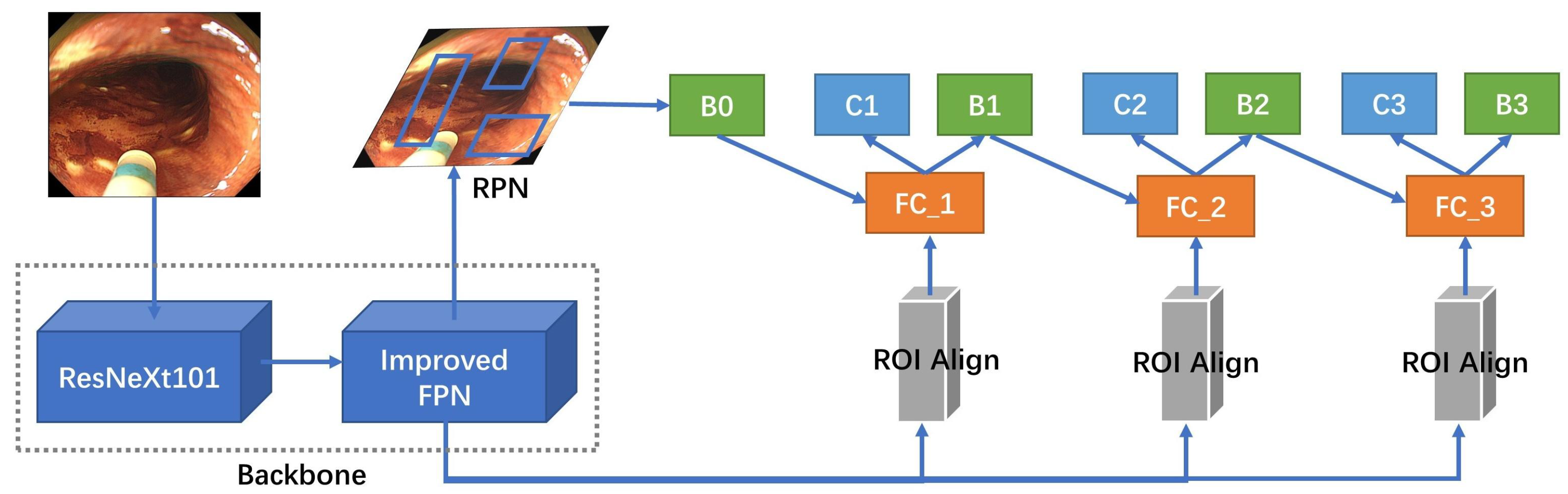 Bioengineering | Free Full-Text | Detection of Image Artifacts Using Improved Cascade Region ...