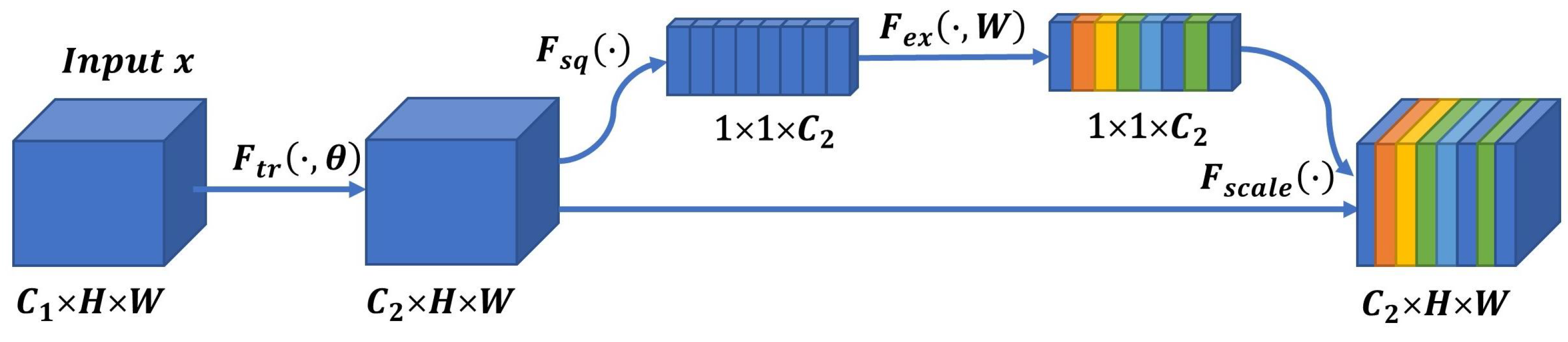 Bioengineering | Free Full-Text | Detection of Image Artifacts Using Improved Cascade Region ...