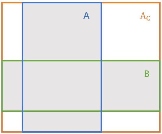 Bioengineering | Free Full-Text | Detection of Image Artifacts Using Improved Cascade Region ...