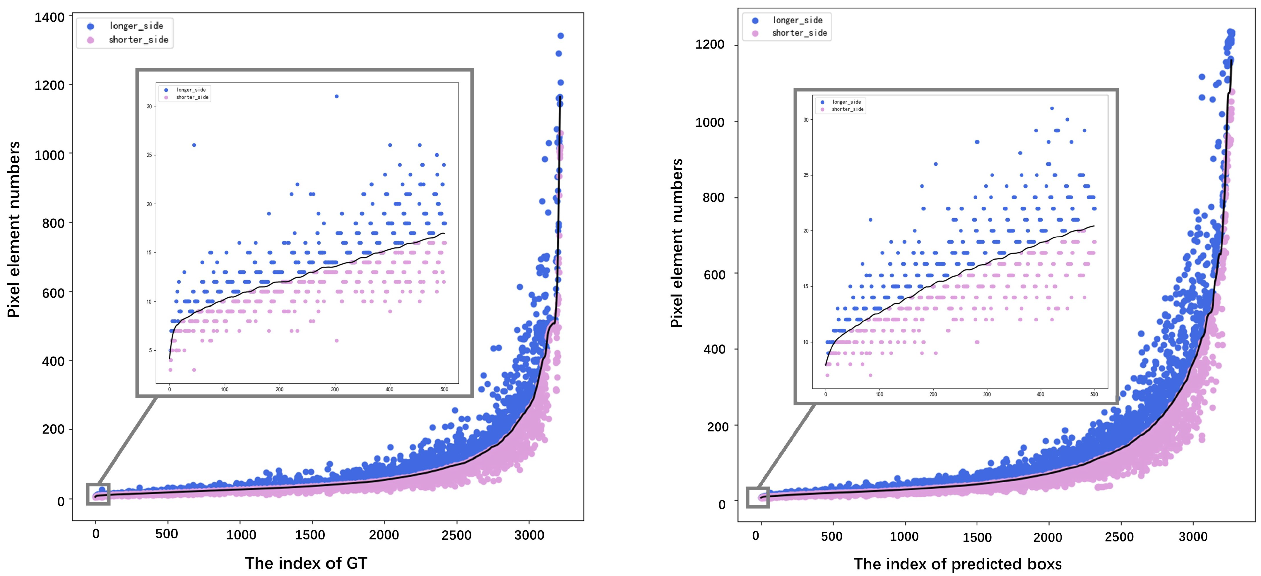 Bioengineering | Free Full-Text | Detection of Image Artifacts Using Improved Cascade Region ...