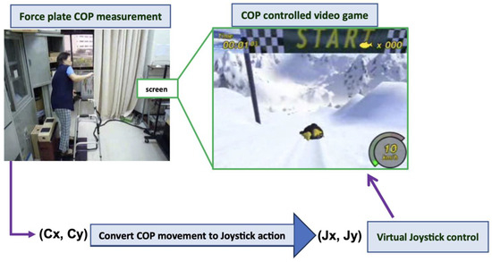 Interactive Game-Based Platform System for Assessing and Improving ...
