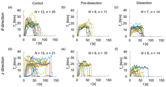 Delamination Strength and Elastin Interlaminar Fibers Decrease with the ...