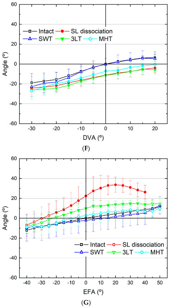 Biomechanical Comparisons of Different Reconstructive Techniques for ...