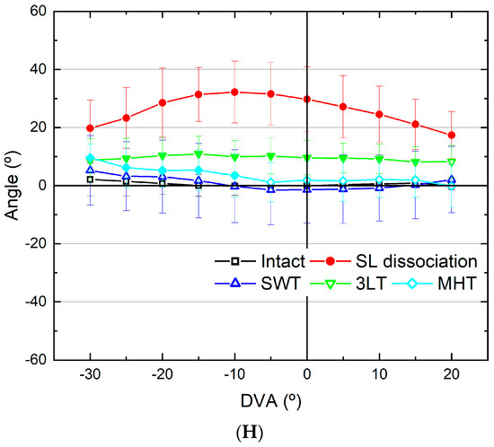 Biomechanical Comparisons of Different Reconstructive Techniques for ...