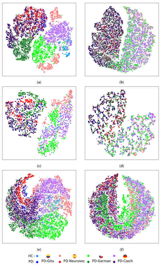 Towards a Corpus (and Language)-Independent Screening of Parkinson’s ...
