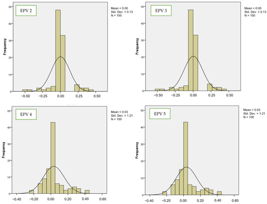 Enhancing COVID-19 Classification Accuracy with a Hybrid SVM-LR Model