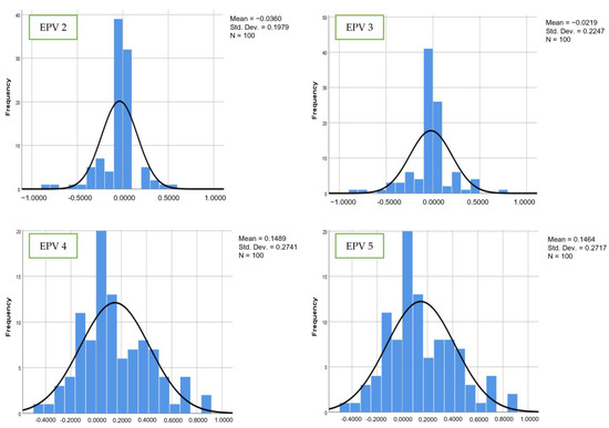 Enhancing COVID-19 Classification Accuracy with a Hybrid SVM-LR Model